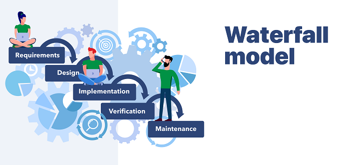 Die 3 gängigsten Projektmanagement-Methoden | Canto