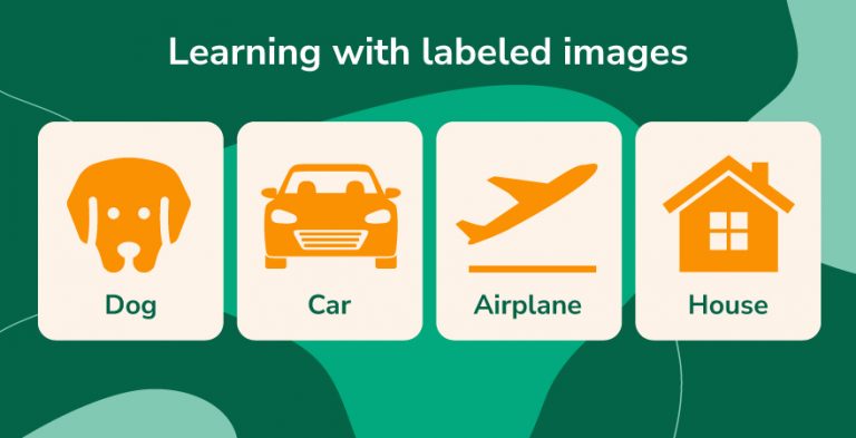 Demystifying deep learning and how it works | Canto